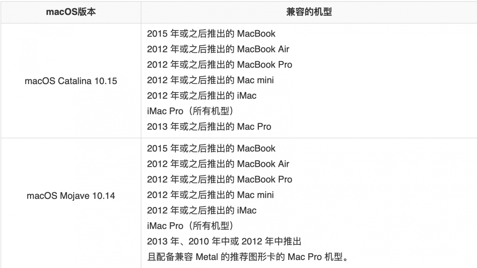 macOS U盘安装盘制作工具-TransMac-mac软件下载